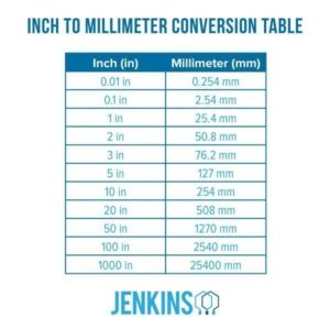 Jenkins Electric | 6-post Terminal Block, 16A, 40x25mm